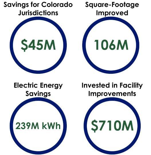 Energy Performance Contracting | Colorado Energy Office